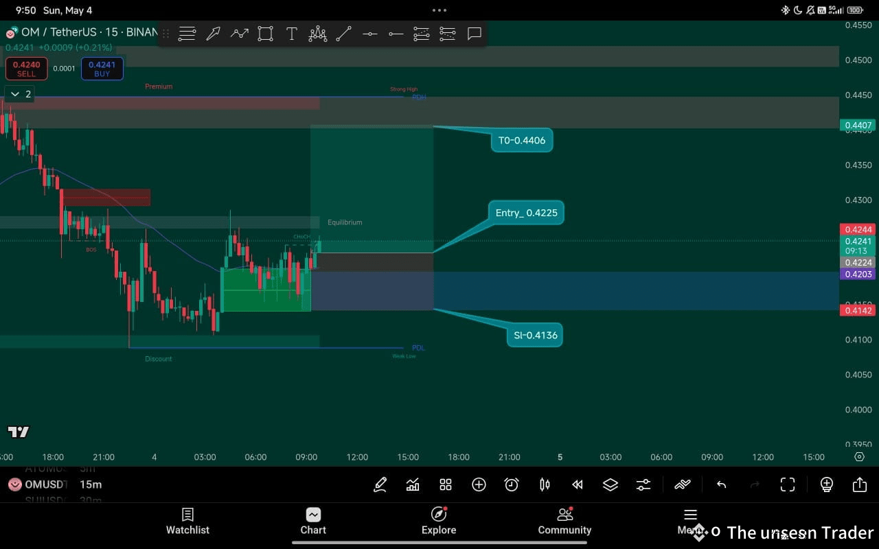 #Alert $OM Ready for Buying .. As per my Setup .. #Follow_L | The unseen Trader on Binance Square