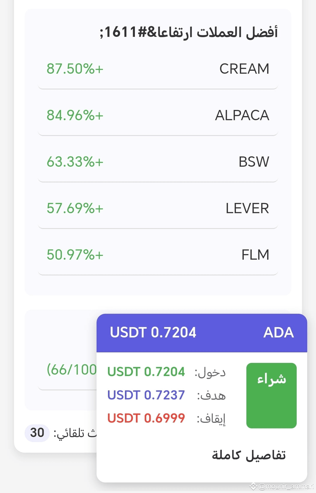 $ADA Positive Indicator Second Trading Opportunity | TRADOVIP on ...