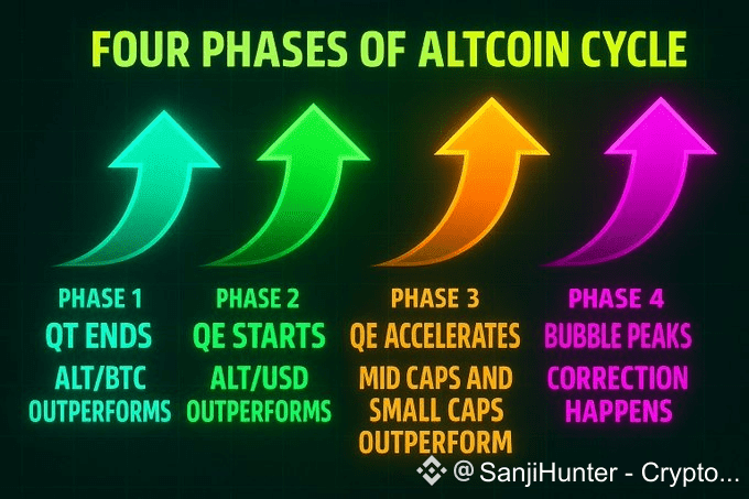 🚀 ALTCOINS ARE ENTERING A NEW CYCLE: 2019–2021 RALLY-LIKE | SanjiHunter ...