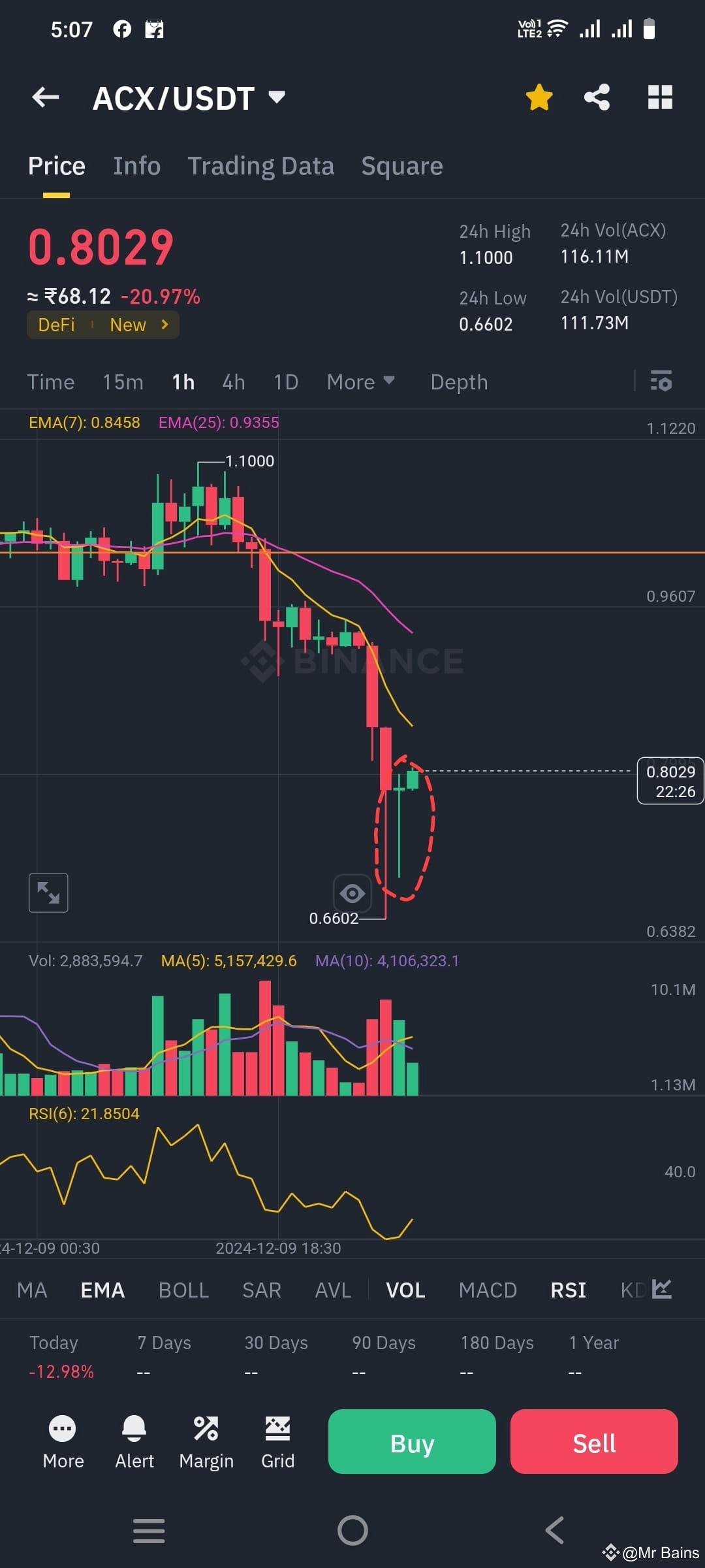 $ACX It can be the best time to buy this token. It has form | Mr Bains on Binance Square