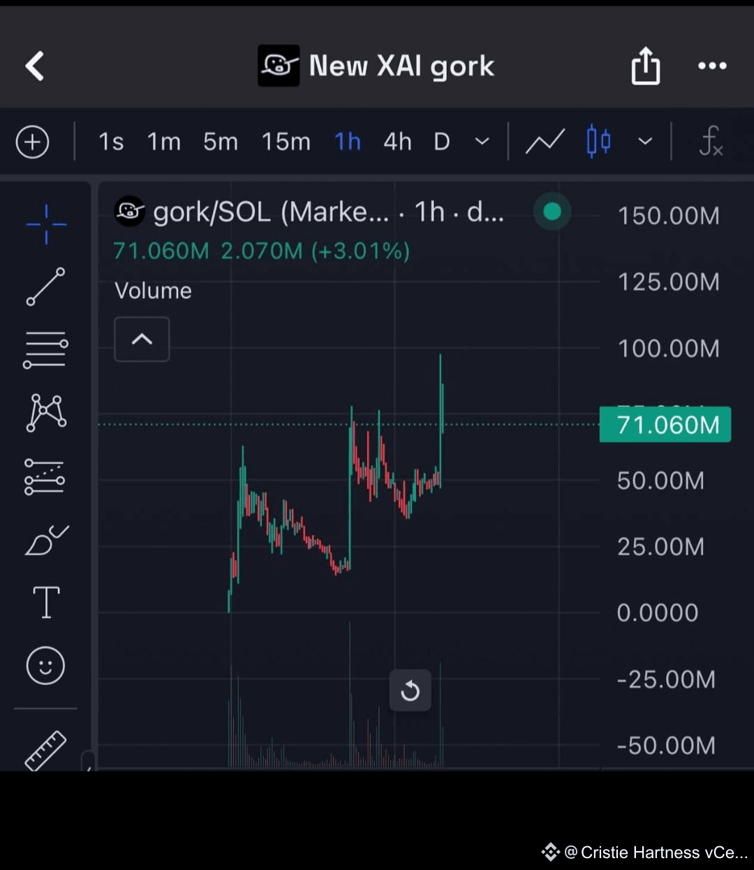new coin GORK $GORK 🚀 A market that is "dead" doesn't all | Cristie ...