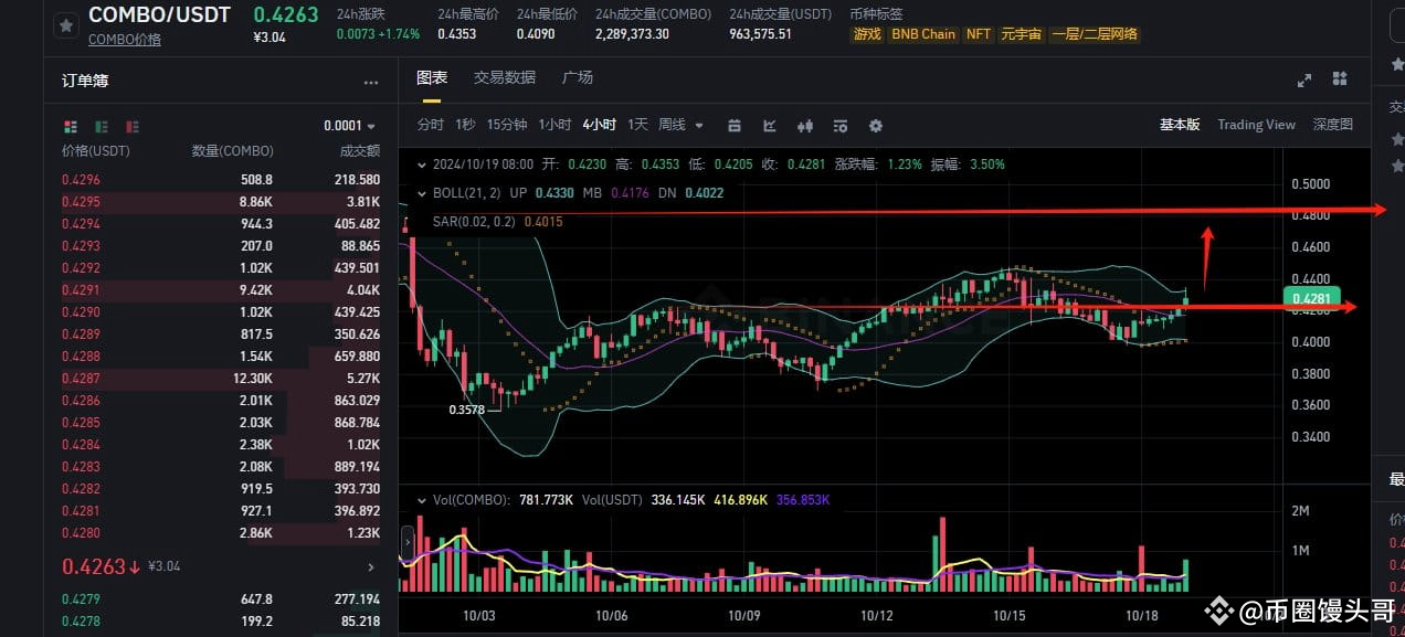Today's pick coin: COMBO Game trend COMBO Very good import | 币圈馒头哥 on ...