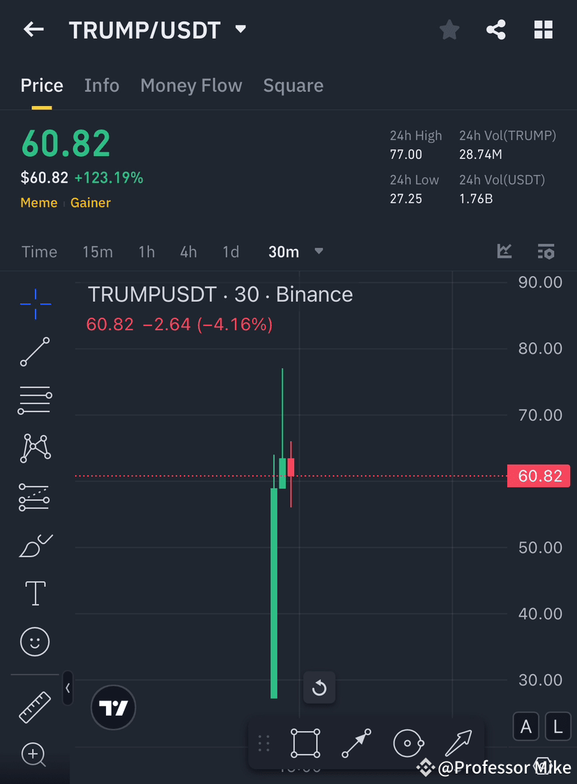 $TRUMP /USDT - Bull Run Confirmed!🔥💯 The TRUMP/USDT pair | Professor Mike on Binance Square