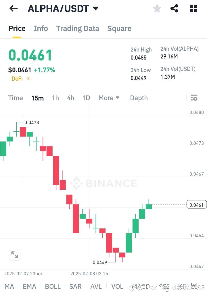 🚨🔥 $ALPHA /USDT TRADE SETUP: BREAKOUT ALERT! 🔥🚨 ALPHA | Trading ...