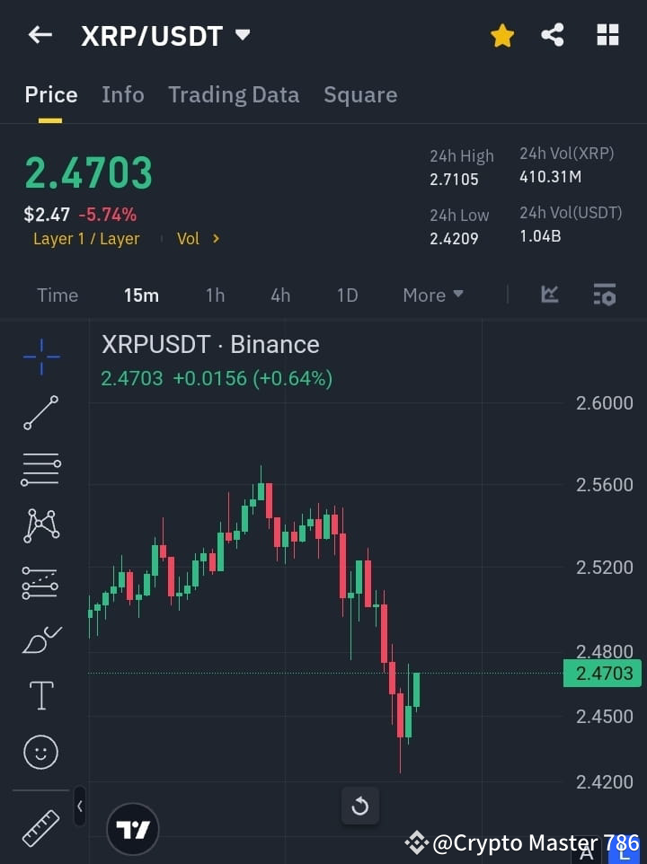 $XRP /USDT Bull Run Momentum!🔥💯 📌 Current Price: $2.4703 | Crypto Master 786 on Binance Square