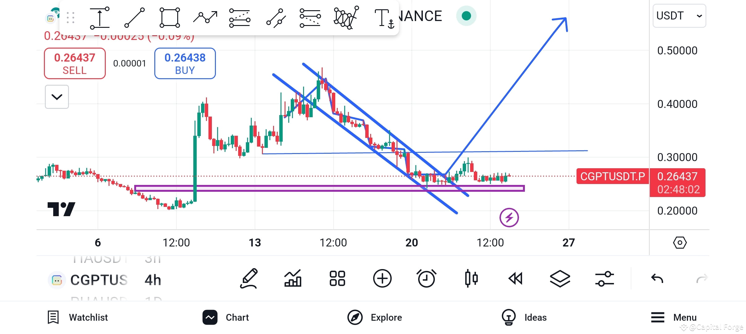 $CGPT 🚀 Exciting News: CGPT Coin on Binance! 🚀 The crypt | Capital ...