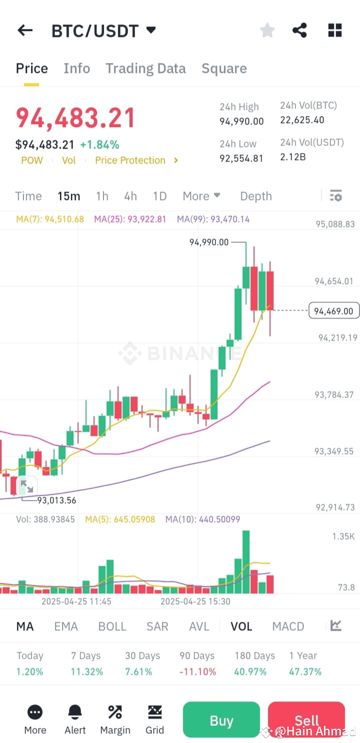 $BTC Short Liquidation Alert! A massive $10.38K Short Liqui | Hain Ahmad on Binance Square
