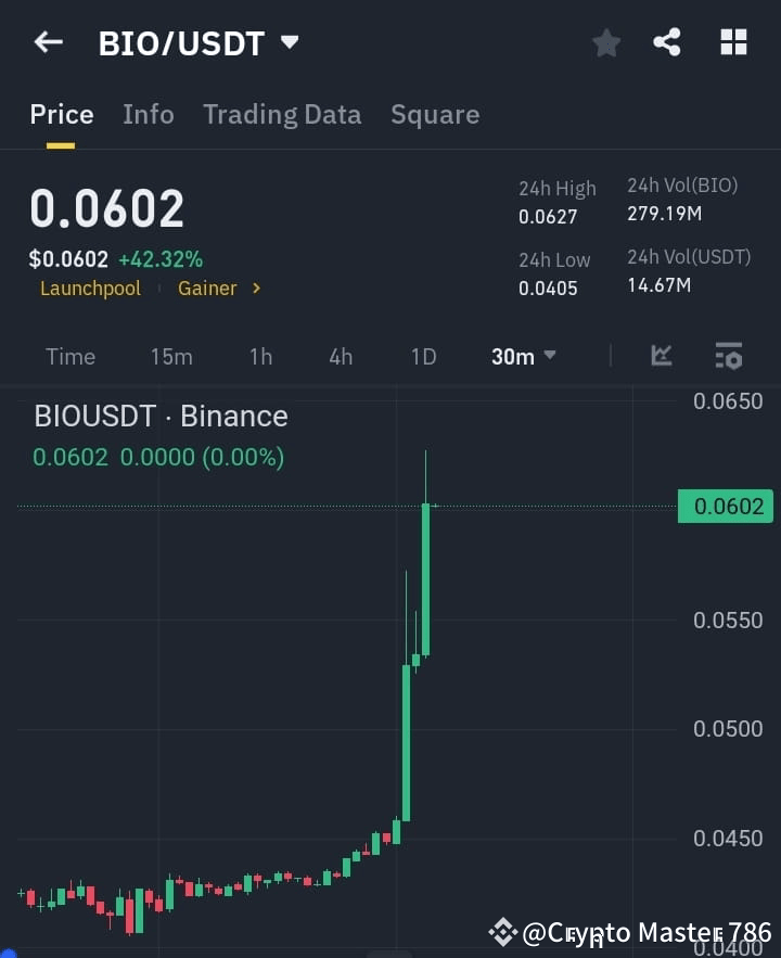 BIG CONGRATULATIONS DEAR FOLLOWERS! ️ $BIO /USDT HIT ALL TA | Crypto Master 786 on Binance Square