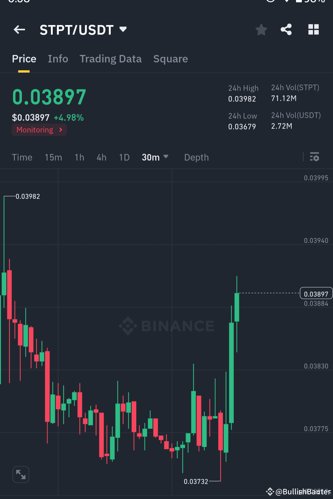 $STPT /USDT – Long Trade Setup with Bullish Momentum Entry | BullishBanter on Binance Square