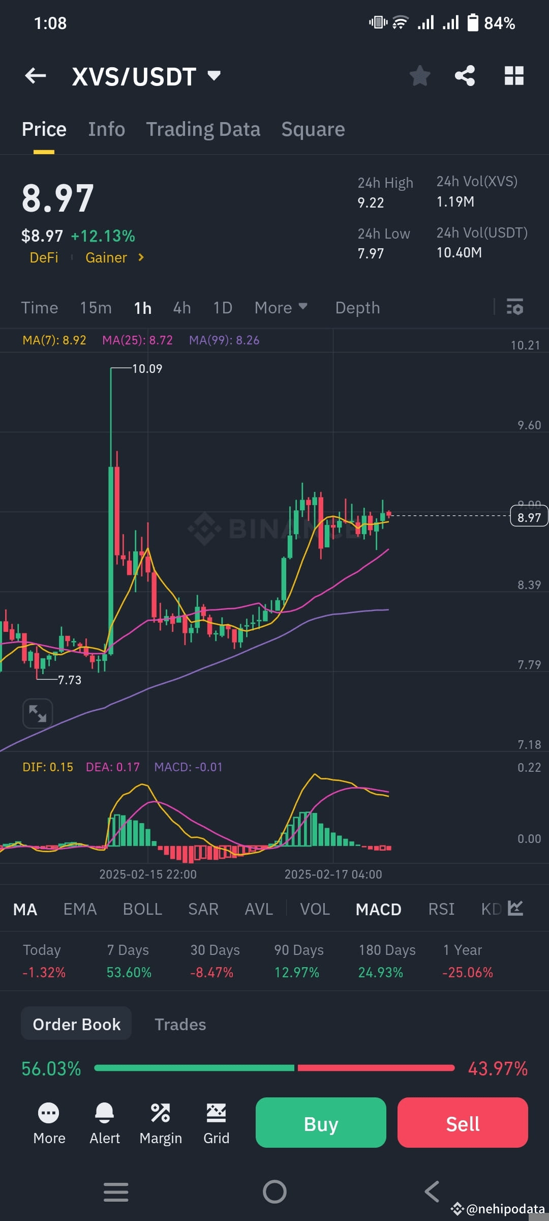 $XVS Trade Setup Long Position Entry: $8.95 - $9.00 Tak | nehipodata on ...