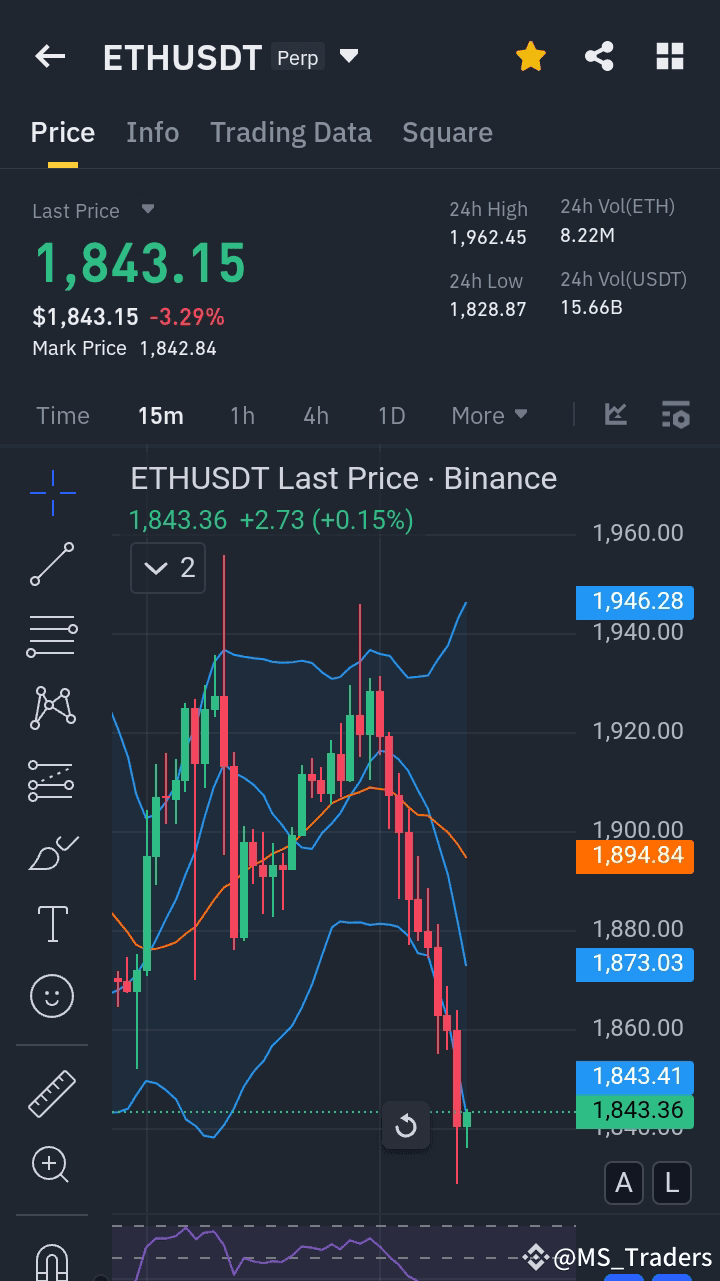 🚀$ETH /USDT Futures Signal – High-Reward Trading Opportunit | MS_Traders on Binance Square