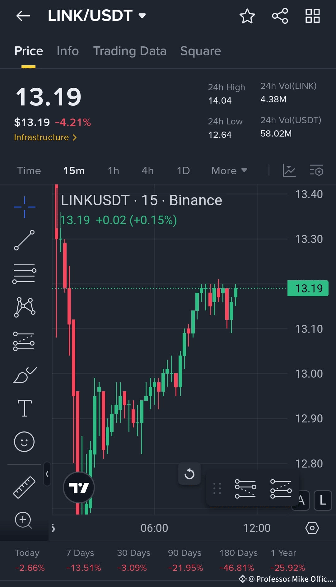 $LINK /USDT BULLISH REVERSAL — INTRADAY BREAKOUT BUILDING UP | Professor Mike Official on ...