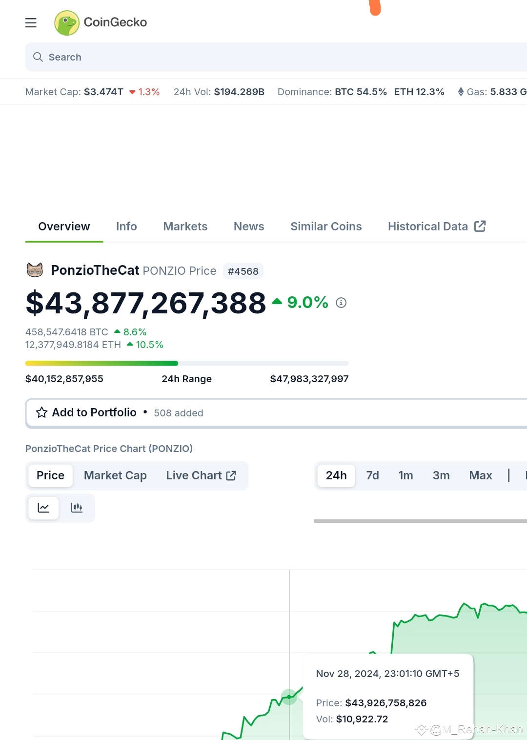 WTF is this coin $Ponzio The Cat , 3 months earlier it as on | M_Rehan ...