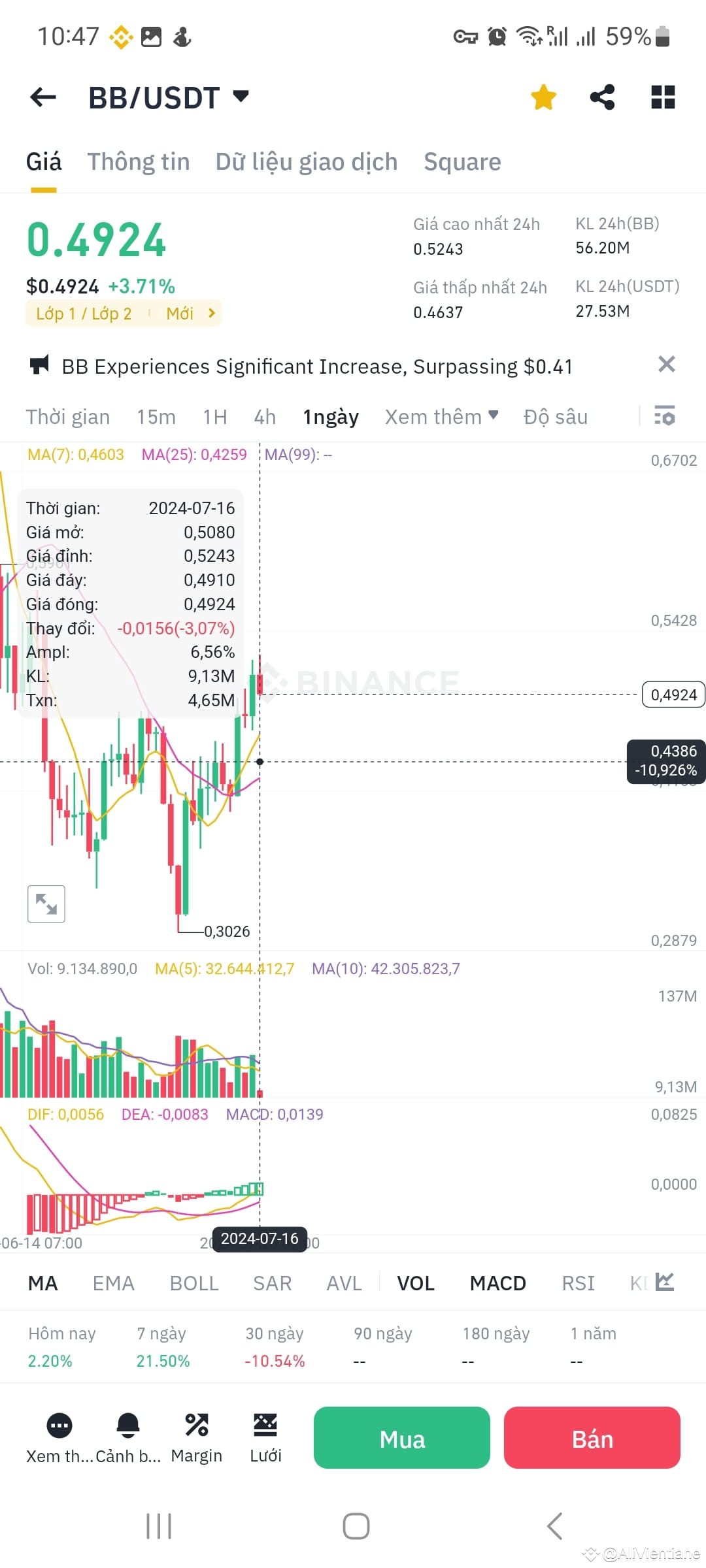 $BB Closed and waiting for BB at 0.4386 | AliVientiane on Binance Square