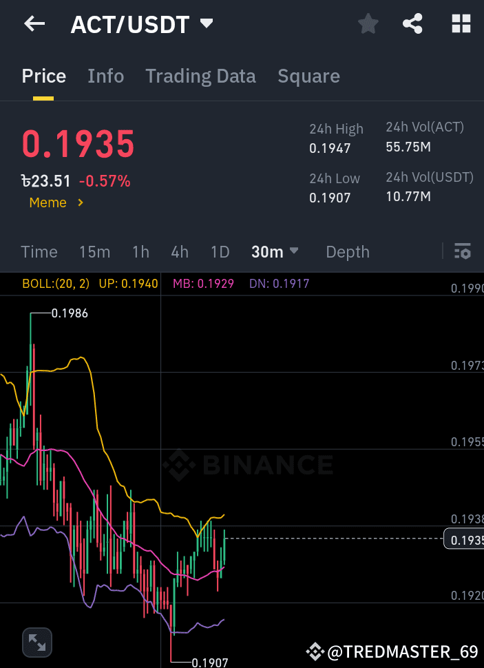 $ACT 🚀 Big Pump Coming! 🚀 💥 Buy ACT NOW! 💵 🌏 The time | TREDMASTER_69 on Binance Square