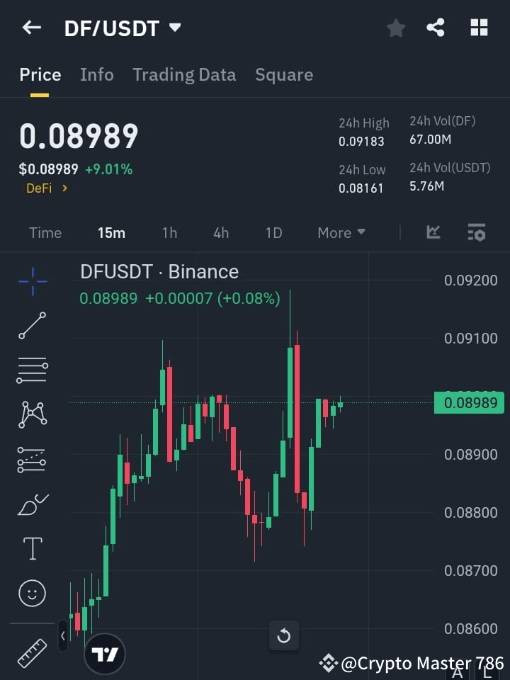 $DF /USDT – Bullish Momentum Holding Strong! 💯🔥 📊 Curren | Crypto Master 786 on Binance Square