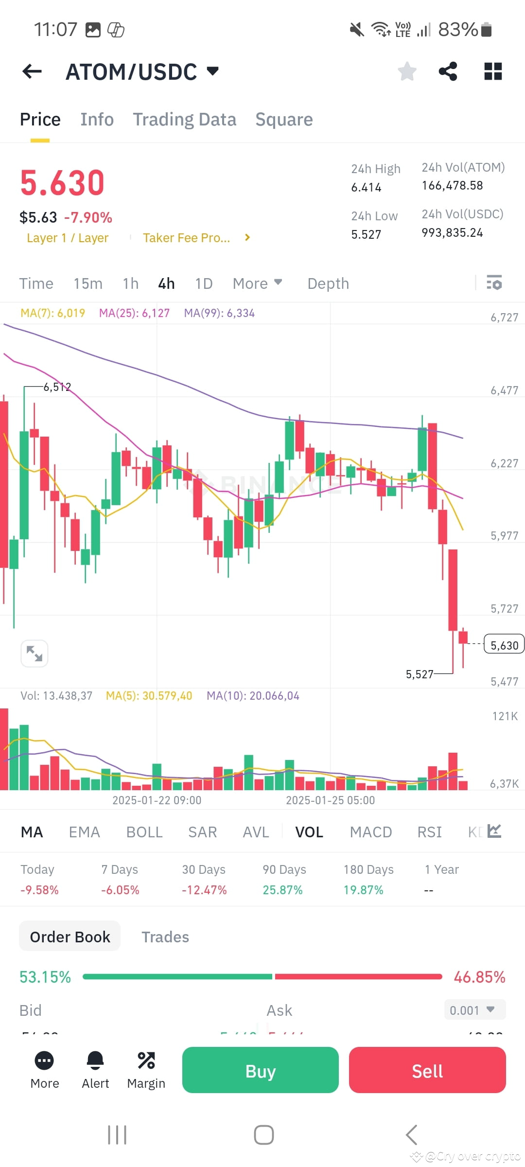 What do you do when this happens? Panic and sell everything | Cry over ...