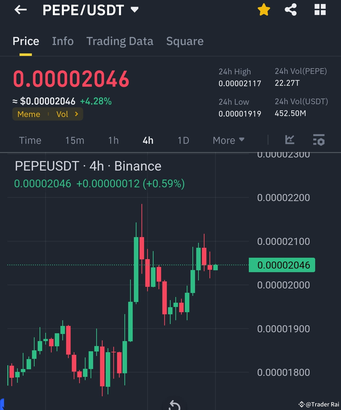 $PEPE Trading Signal – Consolidation Before Breakout? Cu | Trader Rai on Binance Square
