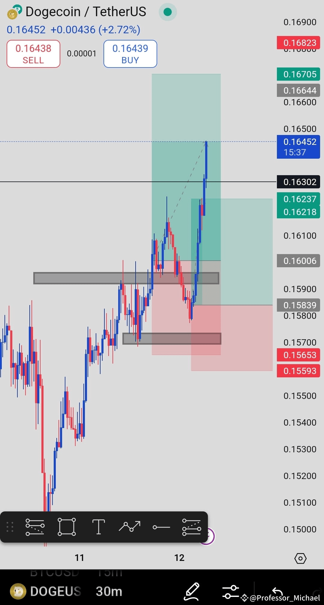 $DOGE /USDT Trade Update! Doge trade is playing out exactl | Professor_Michael on Binance Square