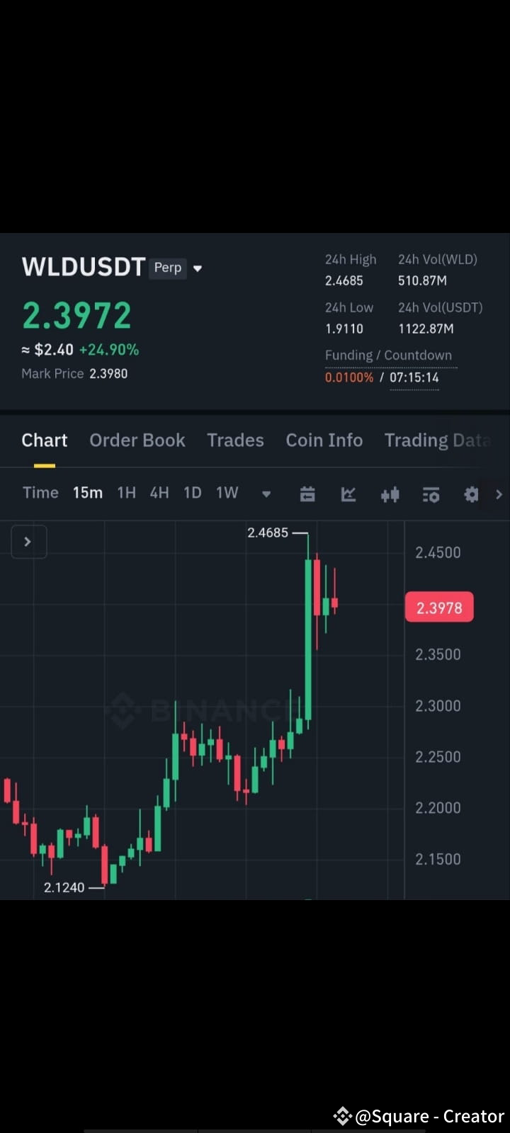 #WLD The WLD token is designed as a utility token with | Tauhid Vaiya on Binance Square