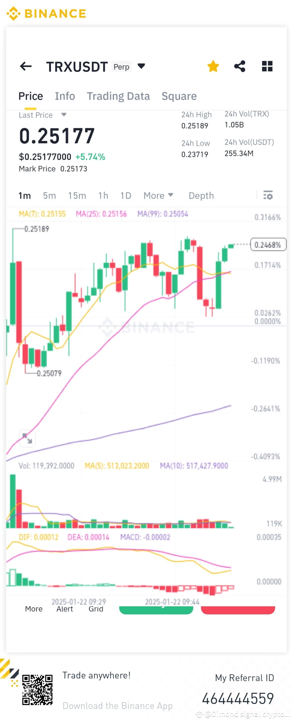 New trading signal 📶 Current Price 0.25177 $TRX/USDT Entry | Free signal crypto on Binance Square