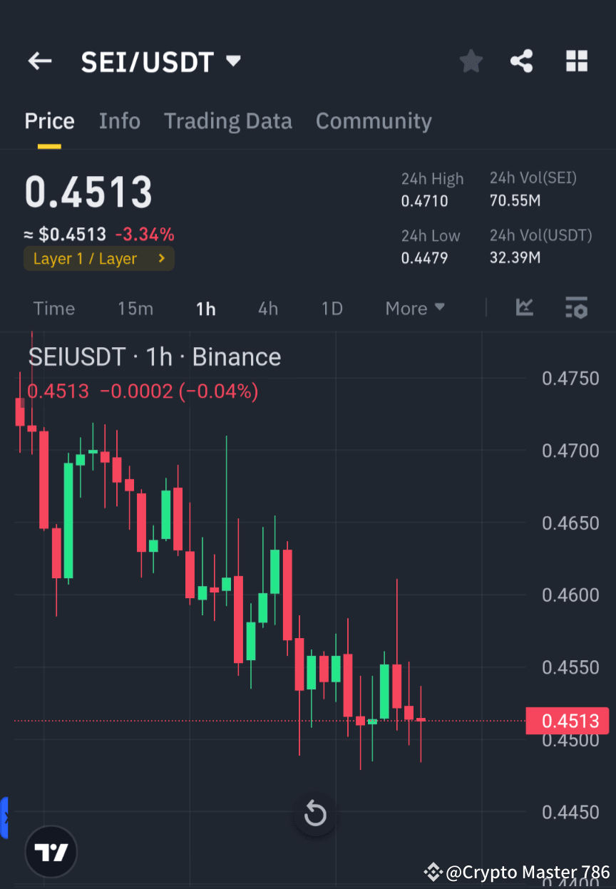 $SEI 📊 SEI/USDT Technical Analysis: Key Levels in Focus! | Crypto Master 786 on Binance Square