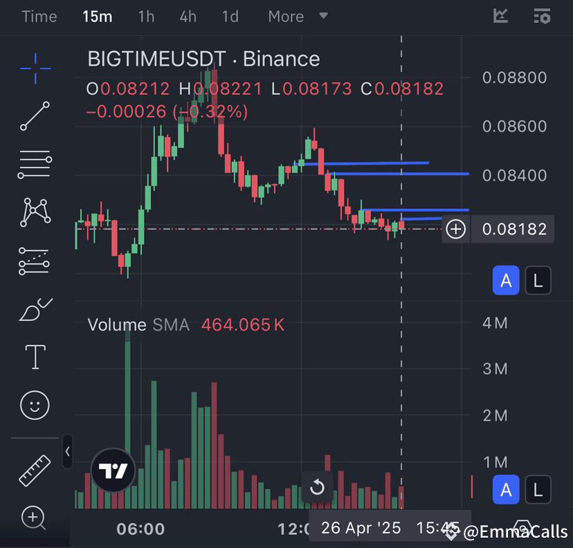 $BIGTIME Breakout or Breakdown? – Critical Juncture Ahead! | EmmaCalls on Binance Square