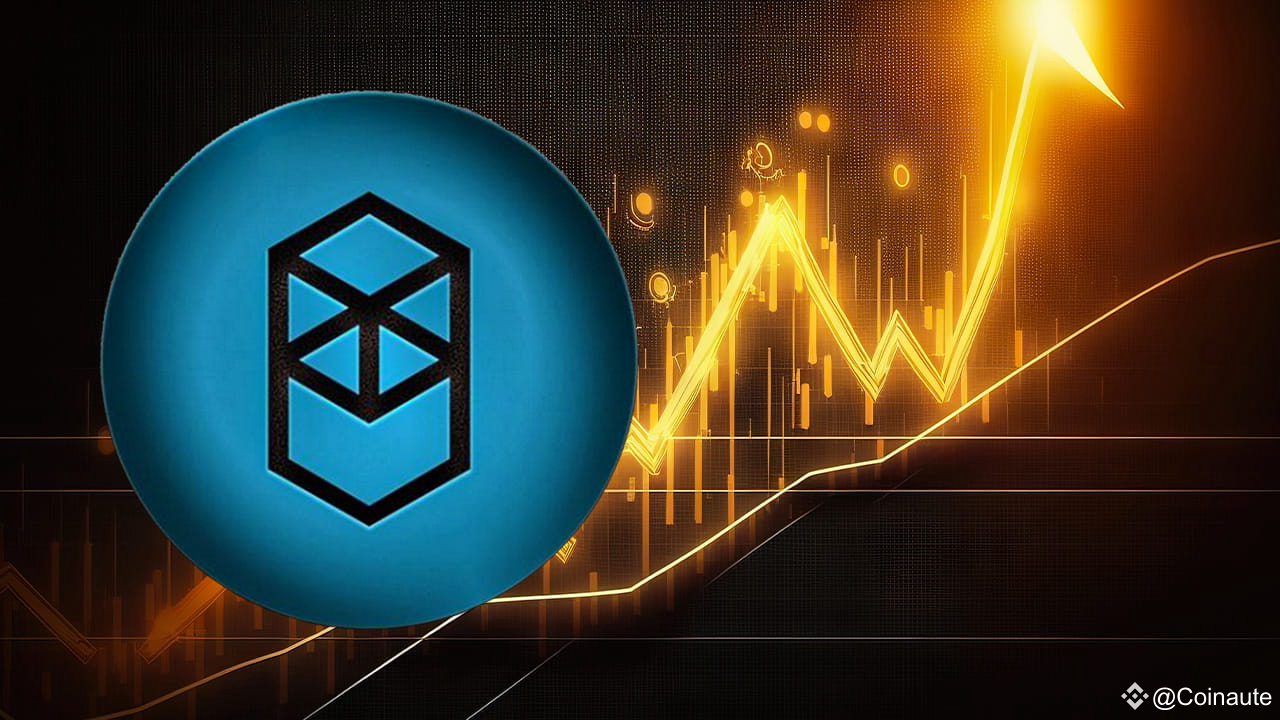 Fantom Gains 8% and It Could Continue! | Coinaute on Binance Square