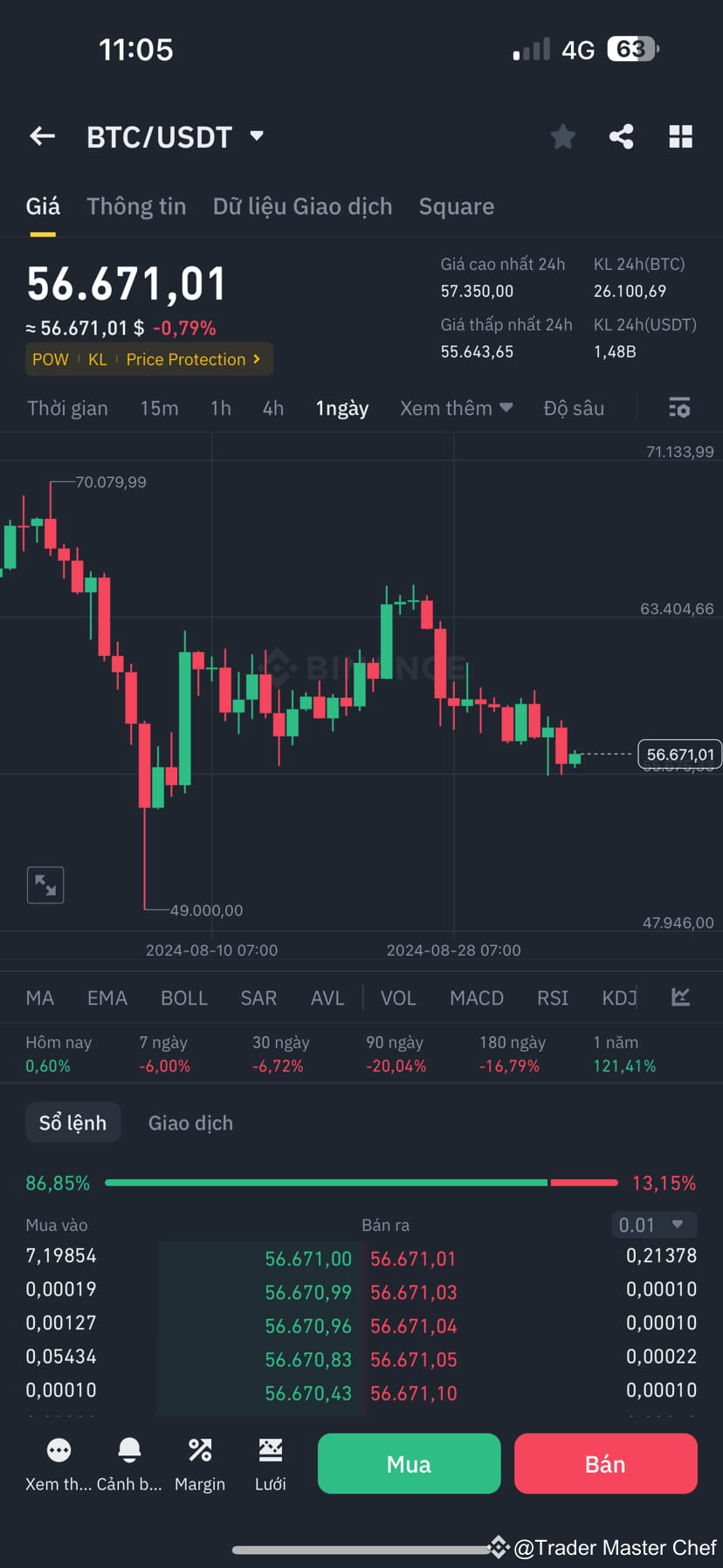 Bitcoin (BTC) is poised for a significant rally in the next | Trader ...