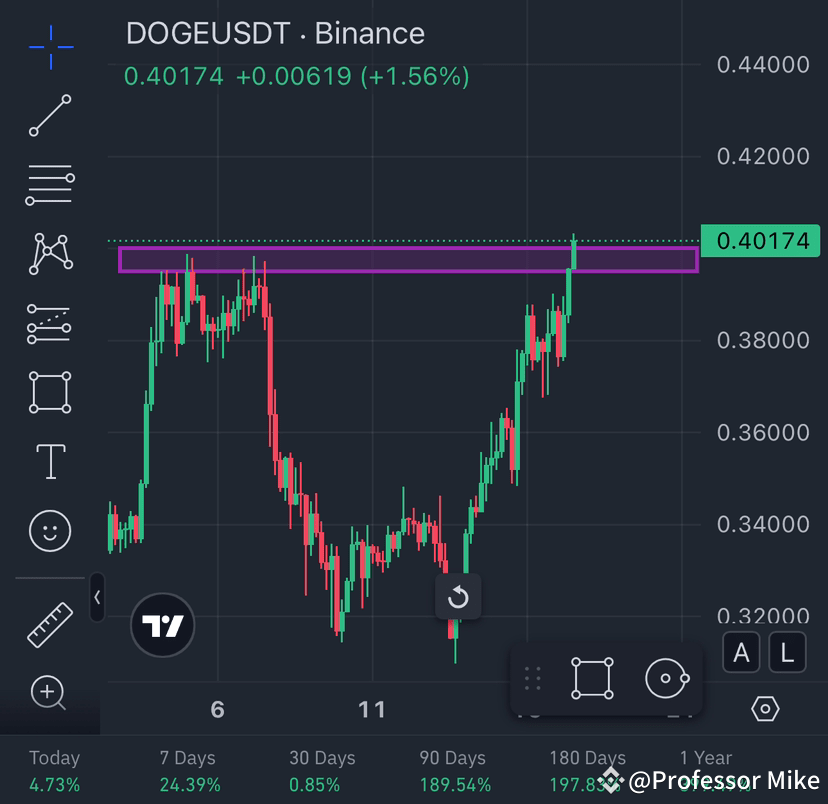 $DOGE /USDT: Bullish Momentum with a $1 Target in Sight!🔥💯 | Professor Mike on Binance Square