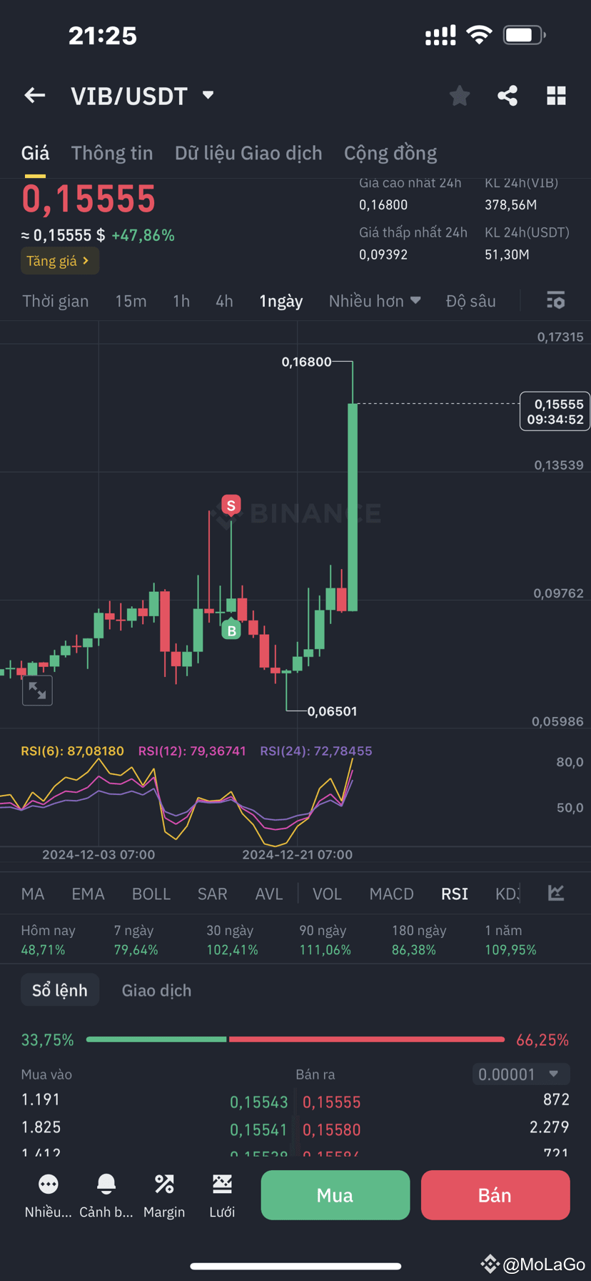 $VIB with this trash, if it touches you, you're going to di | MoLaGo on ...