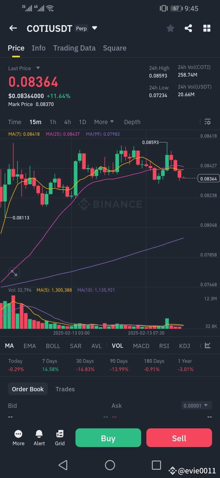 📉 $COTI Update – Short Setup Alert! ️‍🔥 $COTI is showing | evie0011 on ...