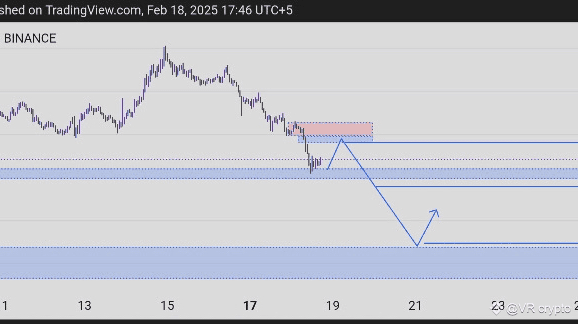 $JUP - SIGNAL📉📈📊🚀🚨💸 | VR crypto on Binance Square