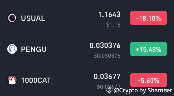 🚨Market Snapshot: $USUAL Down, $PENGU Up, $1000CAT Mixed | Crypto by Shameer on Binance Square