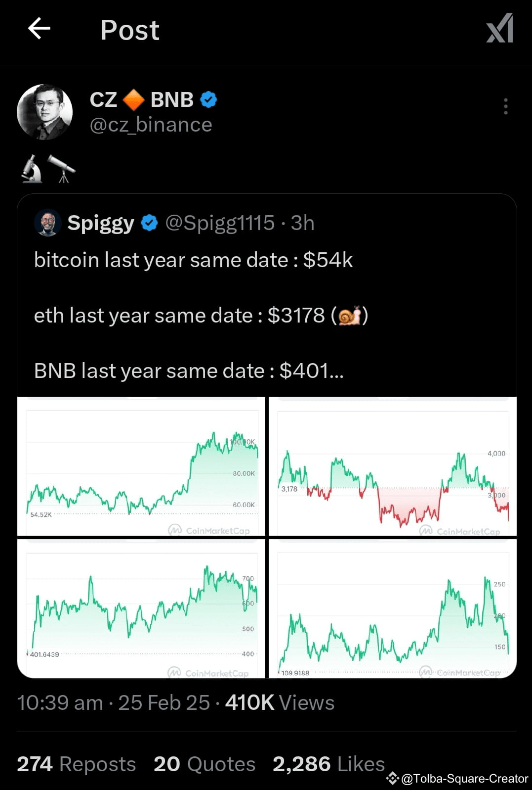 Bitcoin last year on the same date: $54,000 ETH last year o | mohamed ...