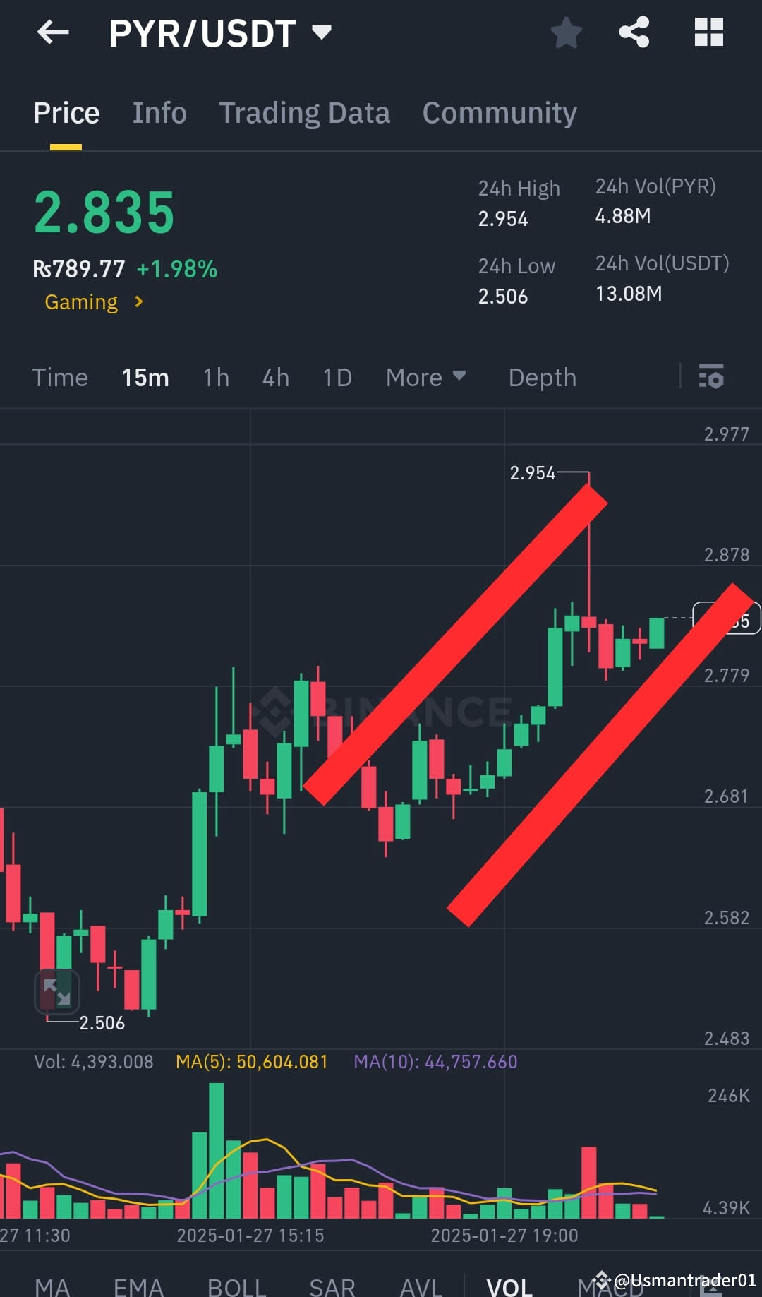 $PYR raising coin Targets: T1: $2.920 T2: $2.955 T3: $2 ...