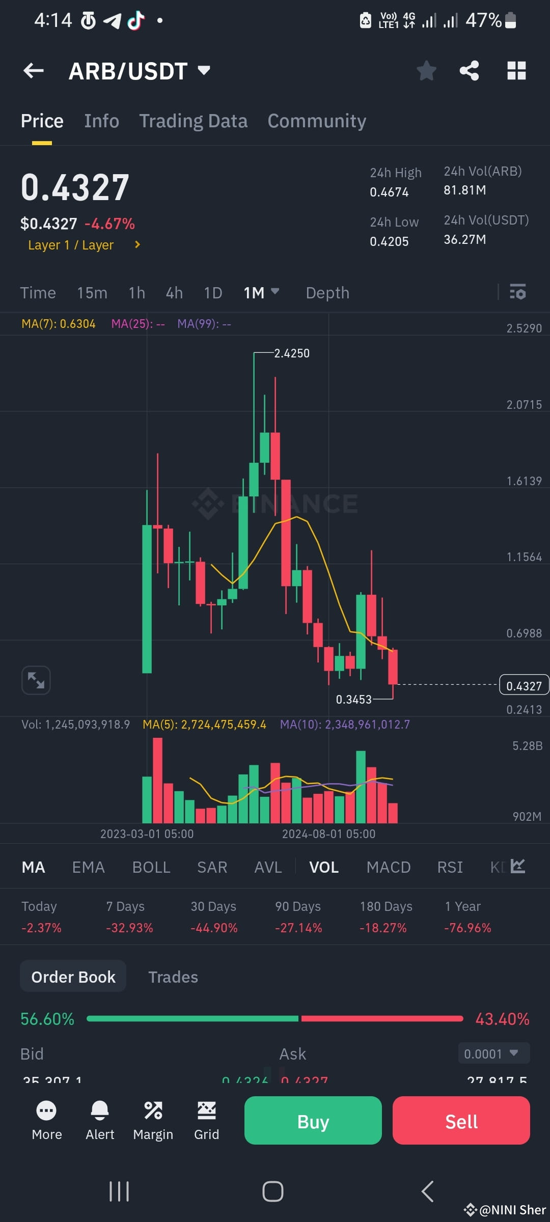 help please I am new here. can I buy ARB coin in spot for 3 | NINI Sher ...