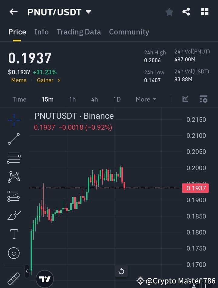 $PNUT /USDT Short Trade Setup 🔻 Entry Zone: $0.1925 – $0.1 | Crypto Master 786 on Binance Square
