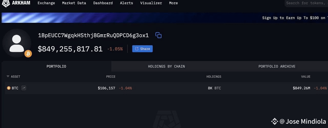 🐋 A WHALE JUST BOUGHT 8,000 $BTC – $850 MILLION IN MOTION! | Jose Mindiola on Binance Square