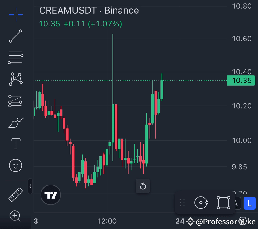 $CREAM /USDT Bull Run Confirmed – Strong Upside Momentum!🔥 | Professor Mike on Binance Square