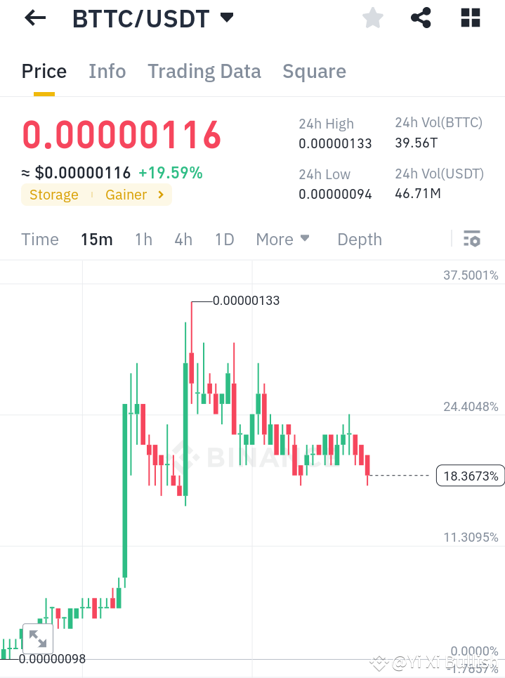 🚀 $BTTC /USDT Technical Analysis 📊 Current Price: 0.0000 | Yi Xi Bullish on Binance Square