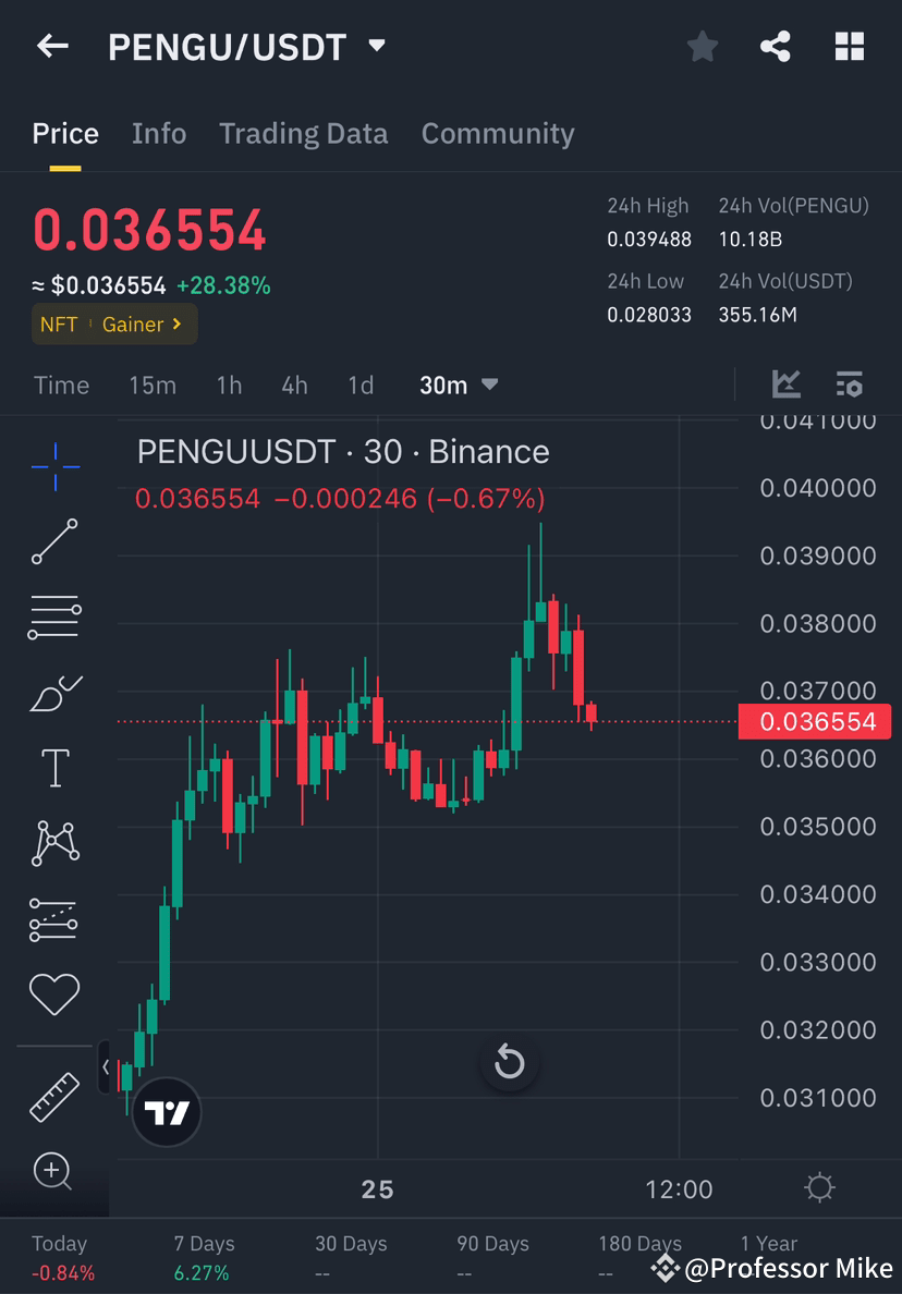 $PENGU /USDT Gaining Momentum: Bullish Action Ahead – Don’t | Professor Mike on Binance Square