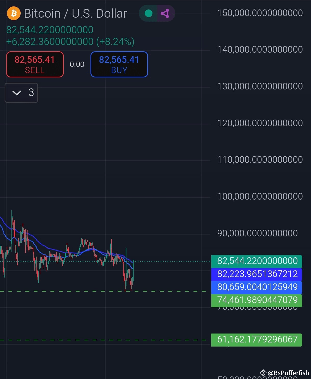 $BTC The 74k–61k zone could be our last stronghold of opti ...