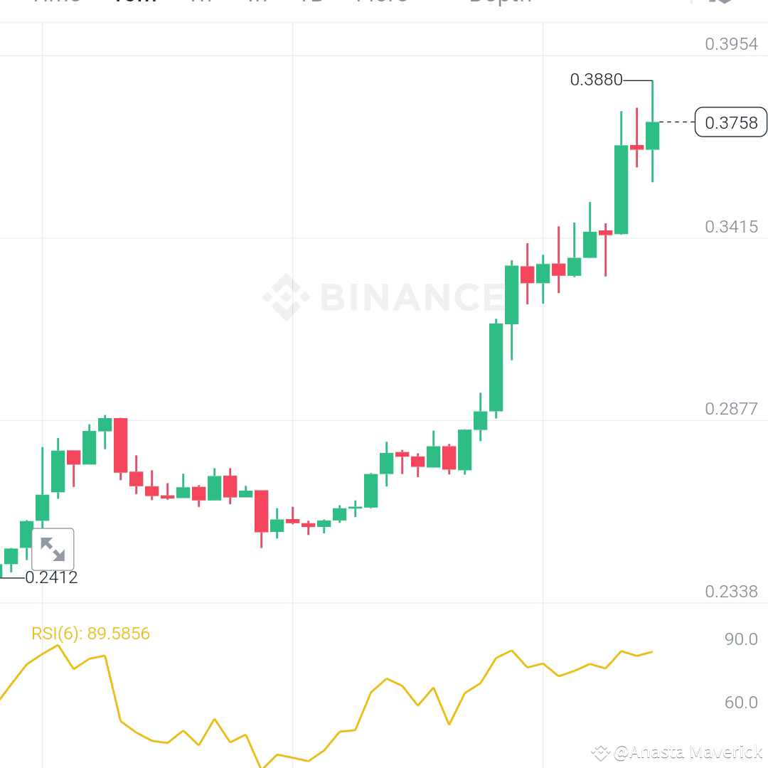 🚨 $PHA /USDT Trading Signal – Tight Target Range! 🚨 Tim | Anasta Maverick on Binance Square