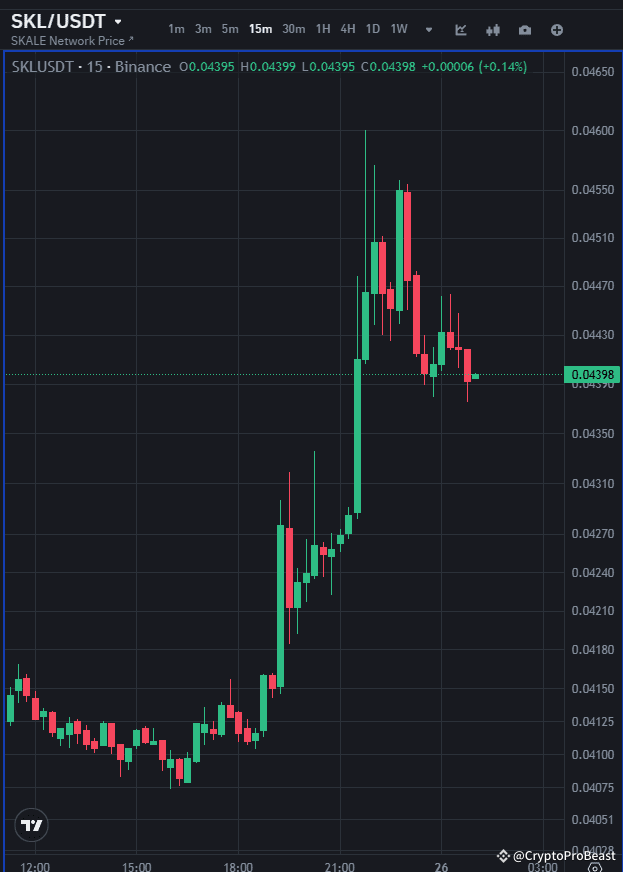 Trading Signals for SKALE $SKL Action: Long Entry Range: $0 ...