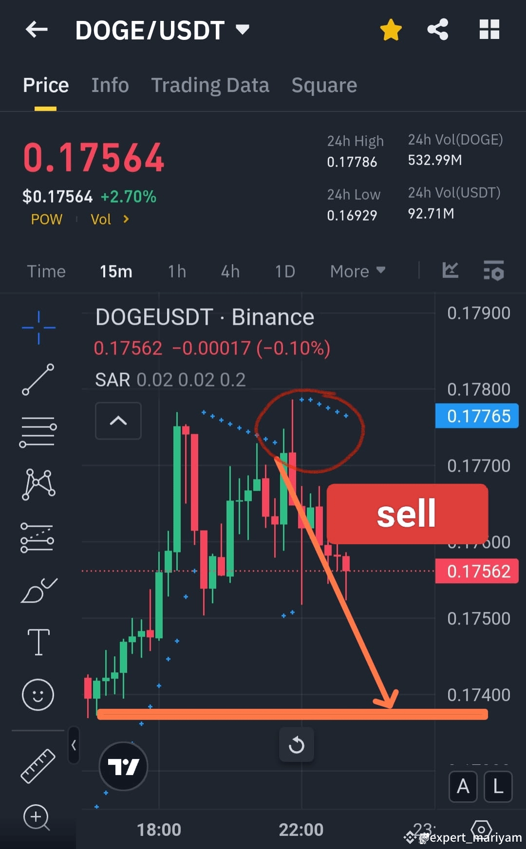 $DOGE /USDT – Short Trade Setup DOGE is facing rejection | expert_mariyam on Binance Square