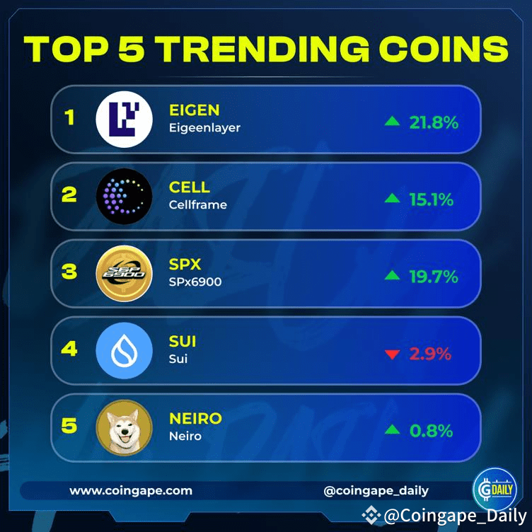 👀 Coin Watch: Today’s Hottest Trending Coins! 🔥 $EIGEN | CoinDesi on ...