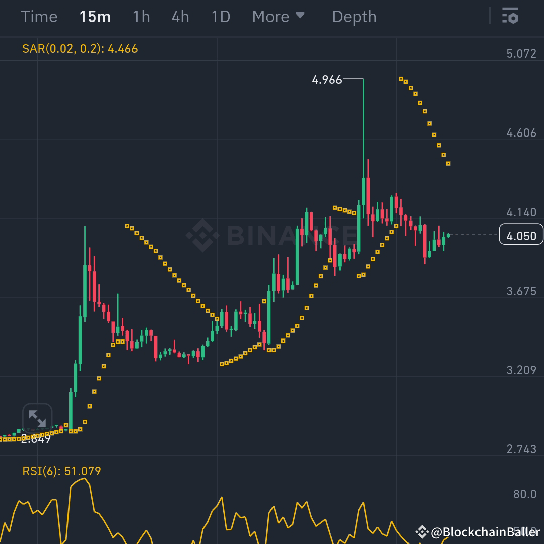 $QTUM /USDT: On the Edge of Breakout Potential.... $QTUM is | BlockchainBaller on Binance Square