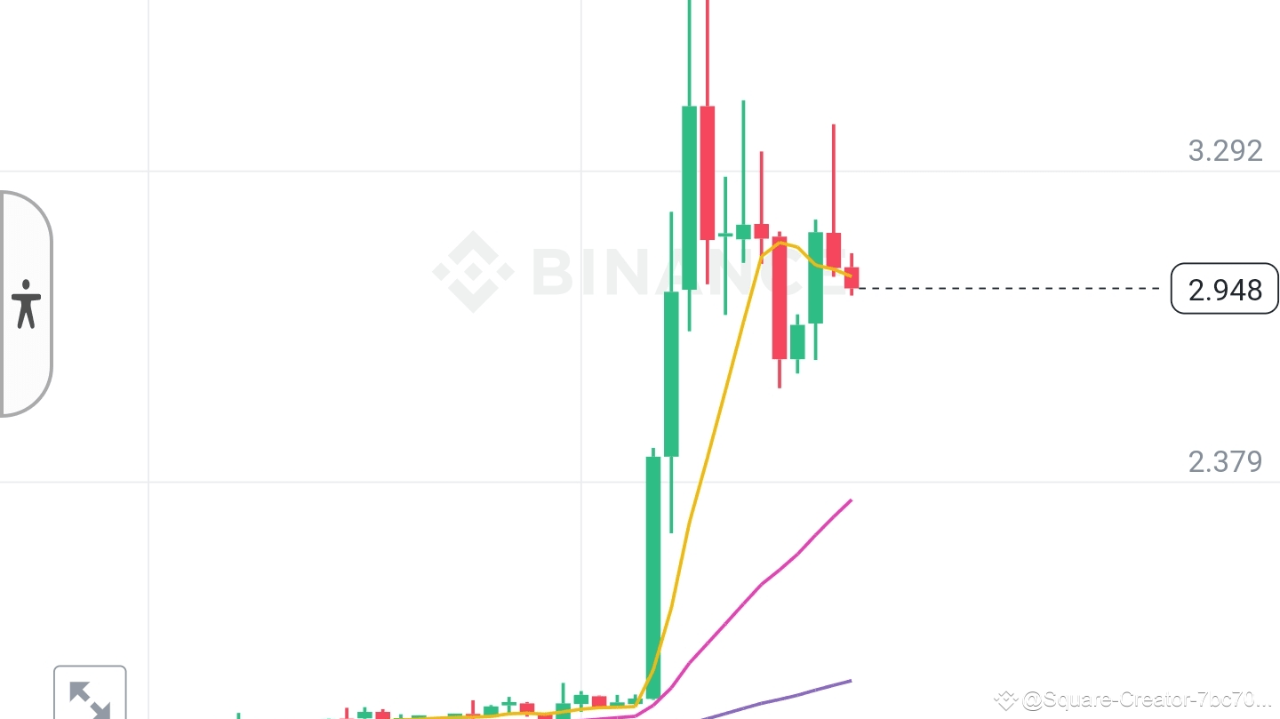 FIRO coin is achieving a big rise 💵, seize the opportunity 💯🔥 | عبد ...