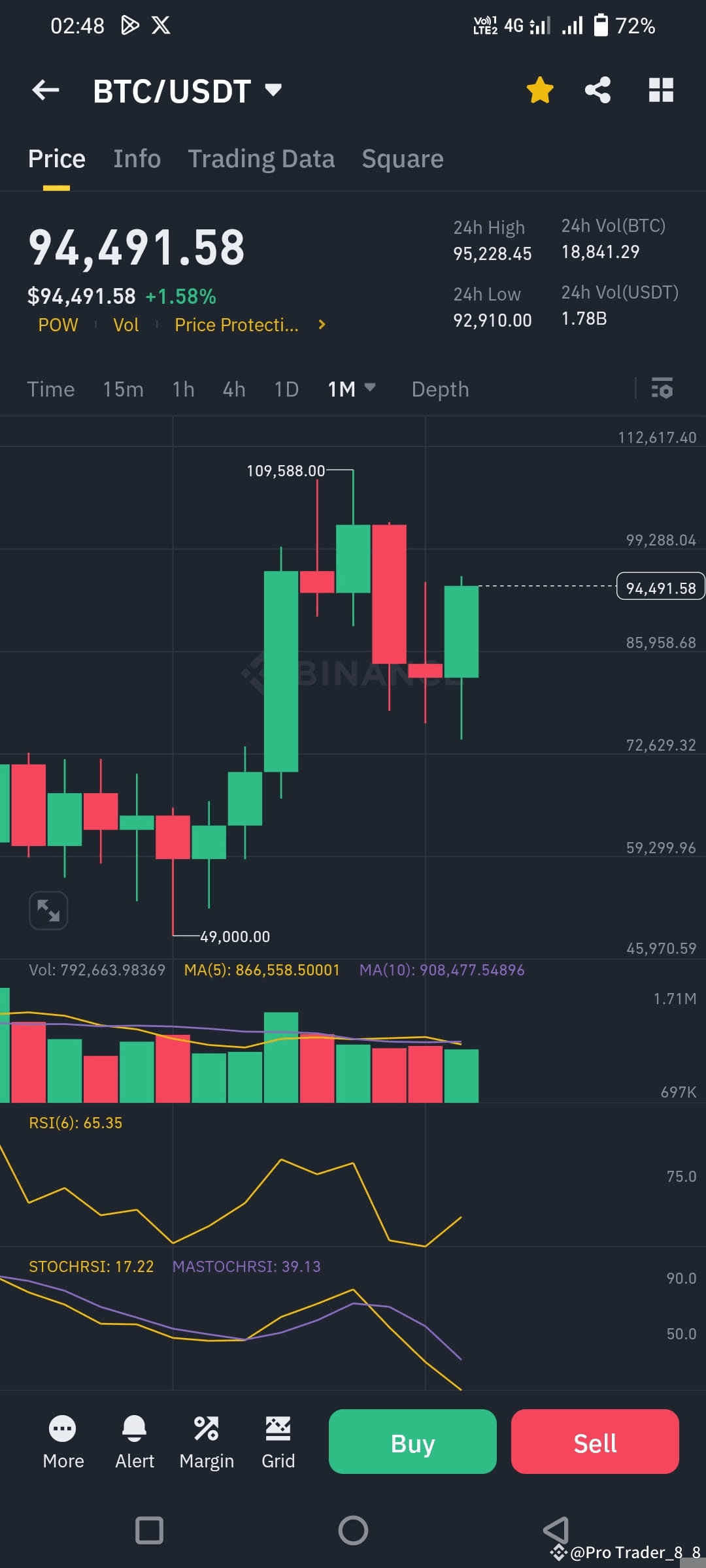 Monthly Analysis (BTC/USDT) – April Closing Soon Liquidity | Pro Trader_888 on Binance Square